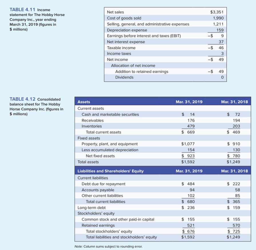Solved Case Assignment 1- Chapter 4 Mini-CaseWho is | Chegg.com