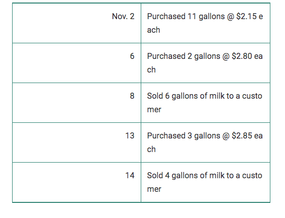 Solved E6-15 Comparing inventory methods Learning Objective | Chegg.com