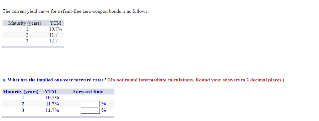 Solved The current yield curve for default-free zero-coupon | Chegg.com