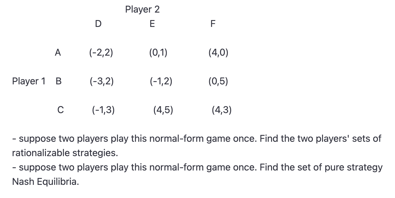 Solved - suppose two players play this normal-form game | Chegg.com