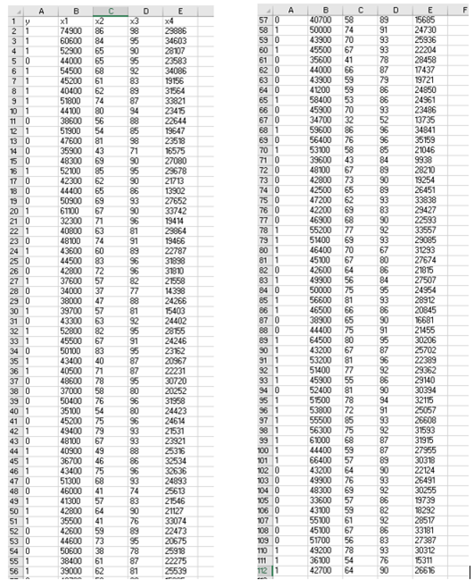 For Analytic Solver, partition the doto sets into 50% | Chegg.com