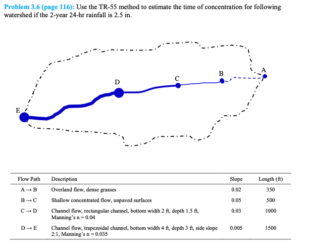 Solved Problem 3.6 (page 116): Use the TR-55 method to | Chegg.com