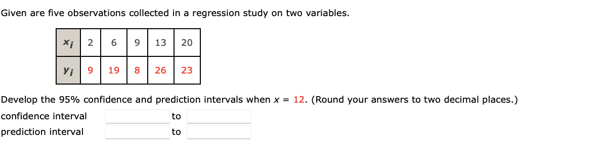 Solved Given are five observations collected in a regression | Chegg.com