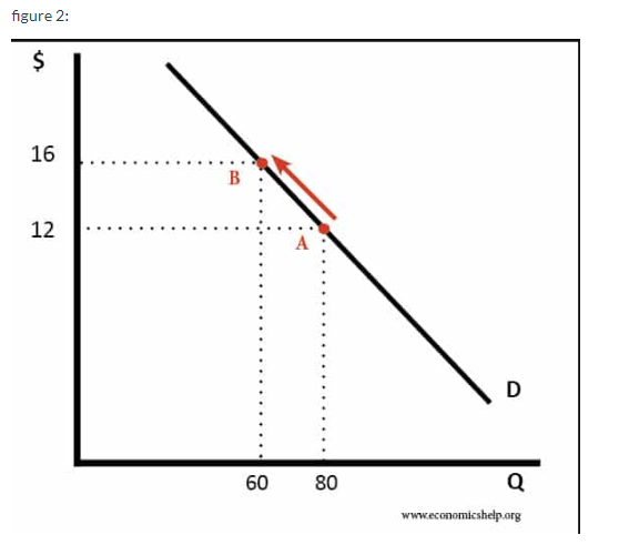 Solved 10. Which of the three graphs represent the expansion | Chegg.com