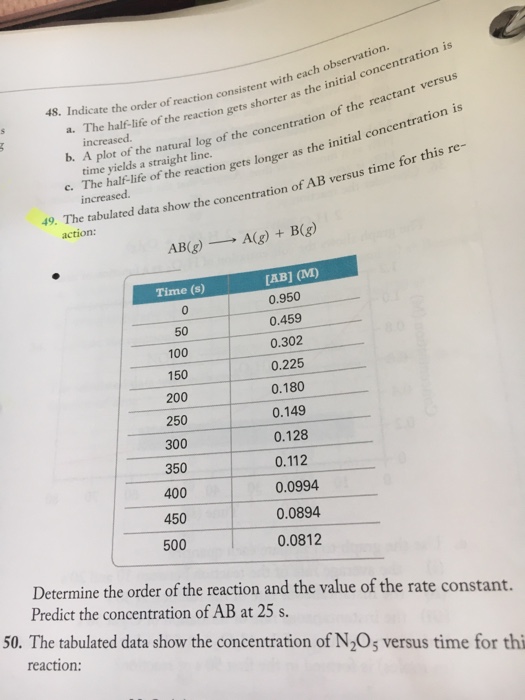Solved Indicate the order of reaction consistent with each | Chegg.com