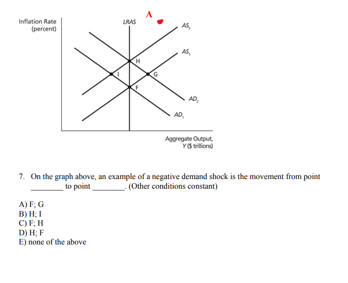 Solved 7. On the graph above, an example of a negative | Chegg.com