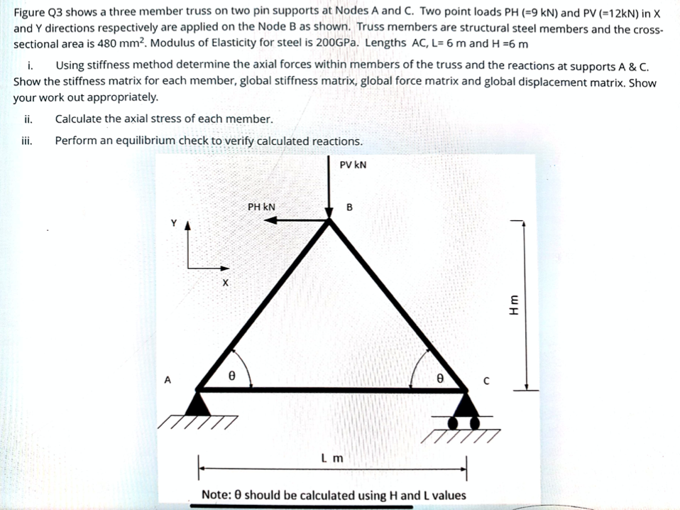 Solved i. Figure Q3 shows a three member truss on two pin | Chegg.com