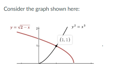 Solved Consider the graph shown here: y = √2-x y² = x³ 24 / | Chegg.com