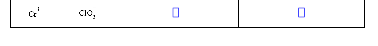 Solved \begin{tabular}{|c|c|c|c|} \hline Cr3+ & ClO3− & & | Chegg.com