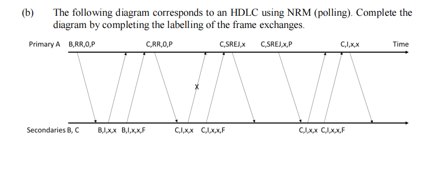 Solved Question 3 A Suppose That A Sw Arq System With