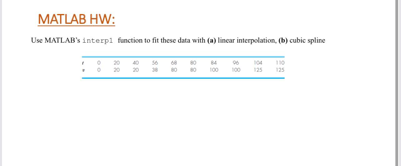 Solved ((i want it by using matlab with full solution .. | Chegg.com