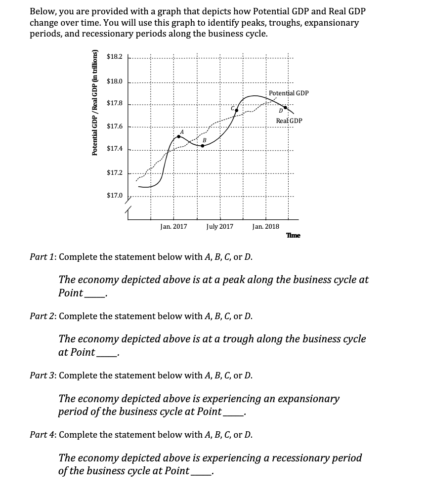 Solved Below, you are provided with a graph that depicts how | Chegg.com