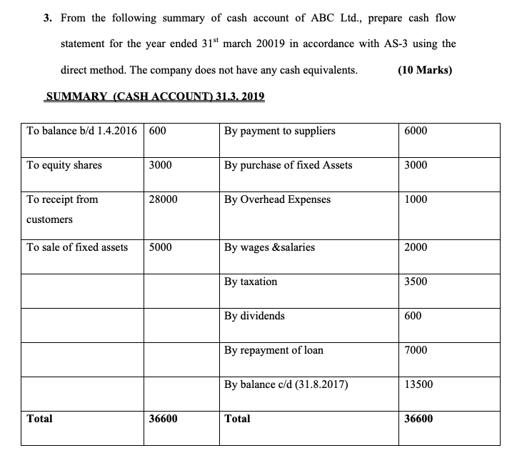 Solved 3. From the following summary of cash account of ABC | Chegg.com