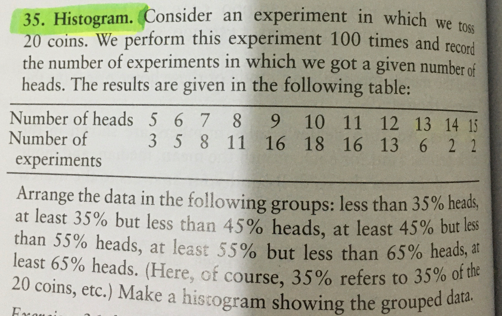 Solved Toss 35. Histogram. Consider an experiment in which | Chegg.com