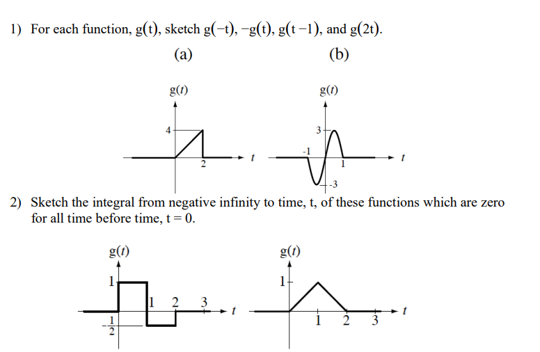 Solved 1) For each function, g(t), sketch | Chegg.com