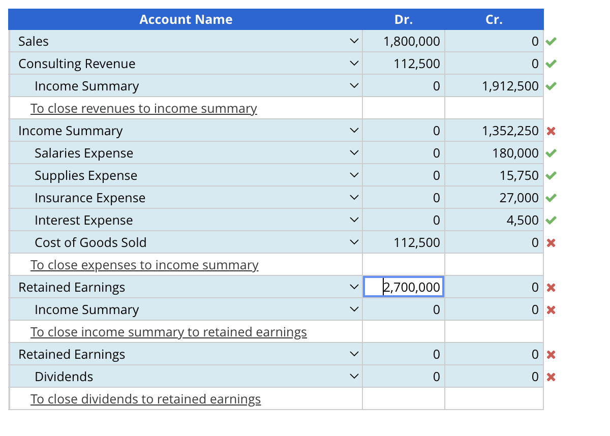 Solved close income statement amounts. | Chegg.com