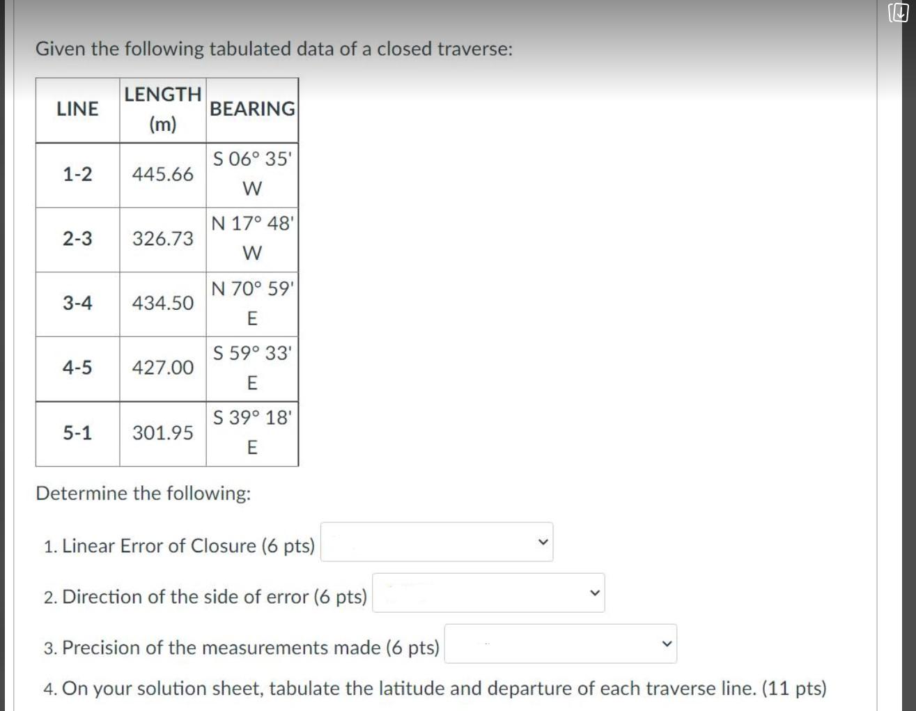 Solved Given the following tabulated data of a closed | Chegg.com