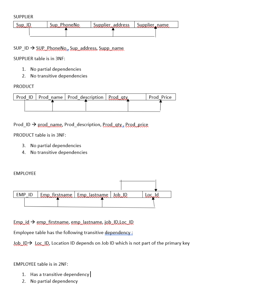 Solved Perform decompositions of the relations, such that | Chegg.com
