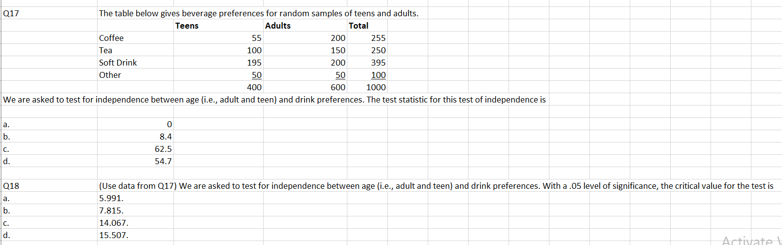 Solved Q17 The table below gives beverage preferences for | Chegg.com