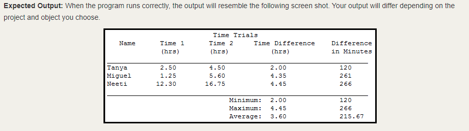 Solved Edit: I need help on making minimum, maximum, and | Chegg.com