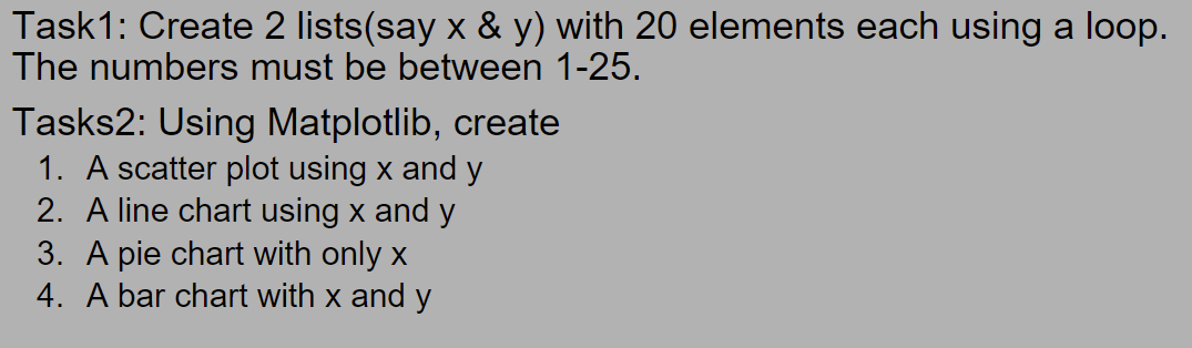 Solved Task1: Create 2 lists(say x&y ) with 20 elements each | Chegg.com