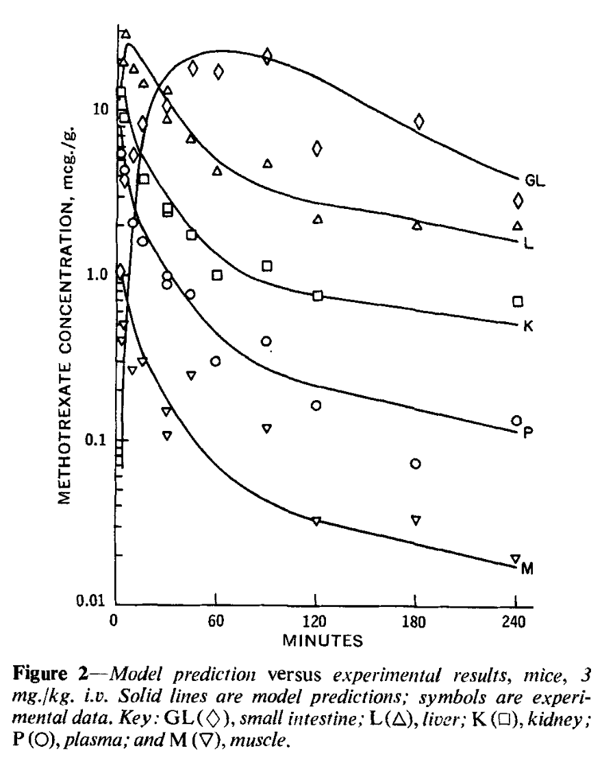 Solved Use this MATLAB code to ﻿correctly replicate the | Chegg.com