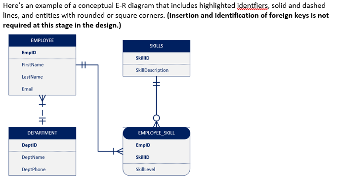 Please help create these two diagrams based on this | Chegg.com