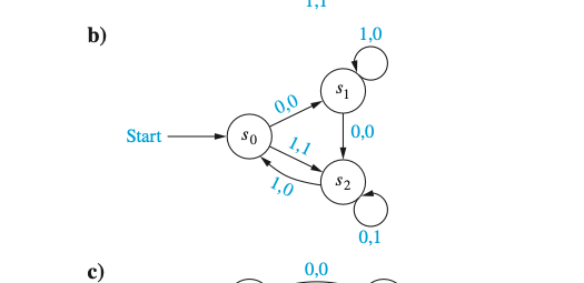Solved 2. Give the state tables for the finite-state | Chegg.com Solved 2. Give the state tables for the finite-state | Chegg.com
