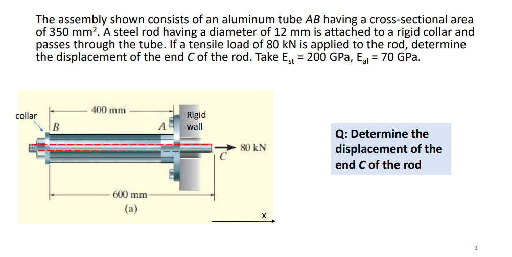 Solved The assembly shown consists of an aluminum tube AB | Chegg.com