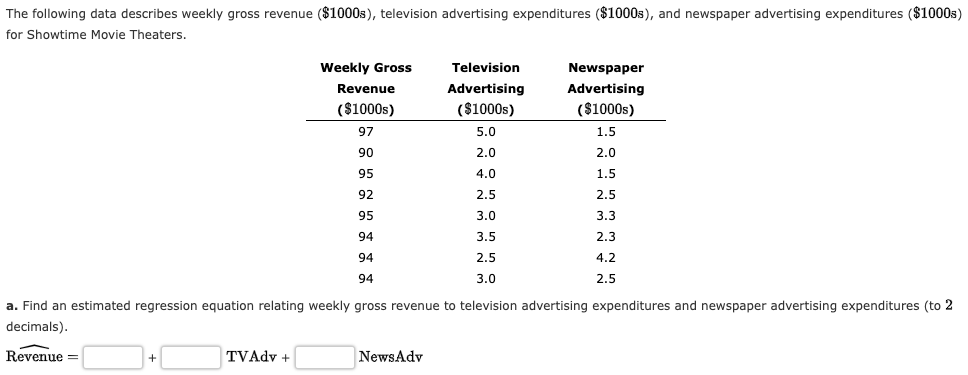 Solved The following data describes weekly gross revenue | Chegg.com