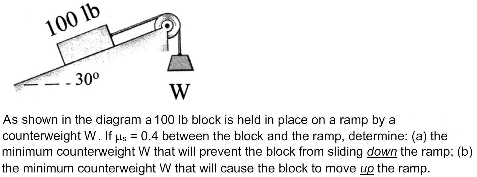 Solved As shown in the diagram a 100lb block is held in | Chegg.com