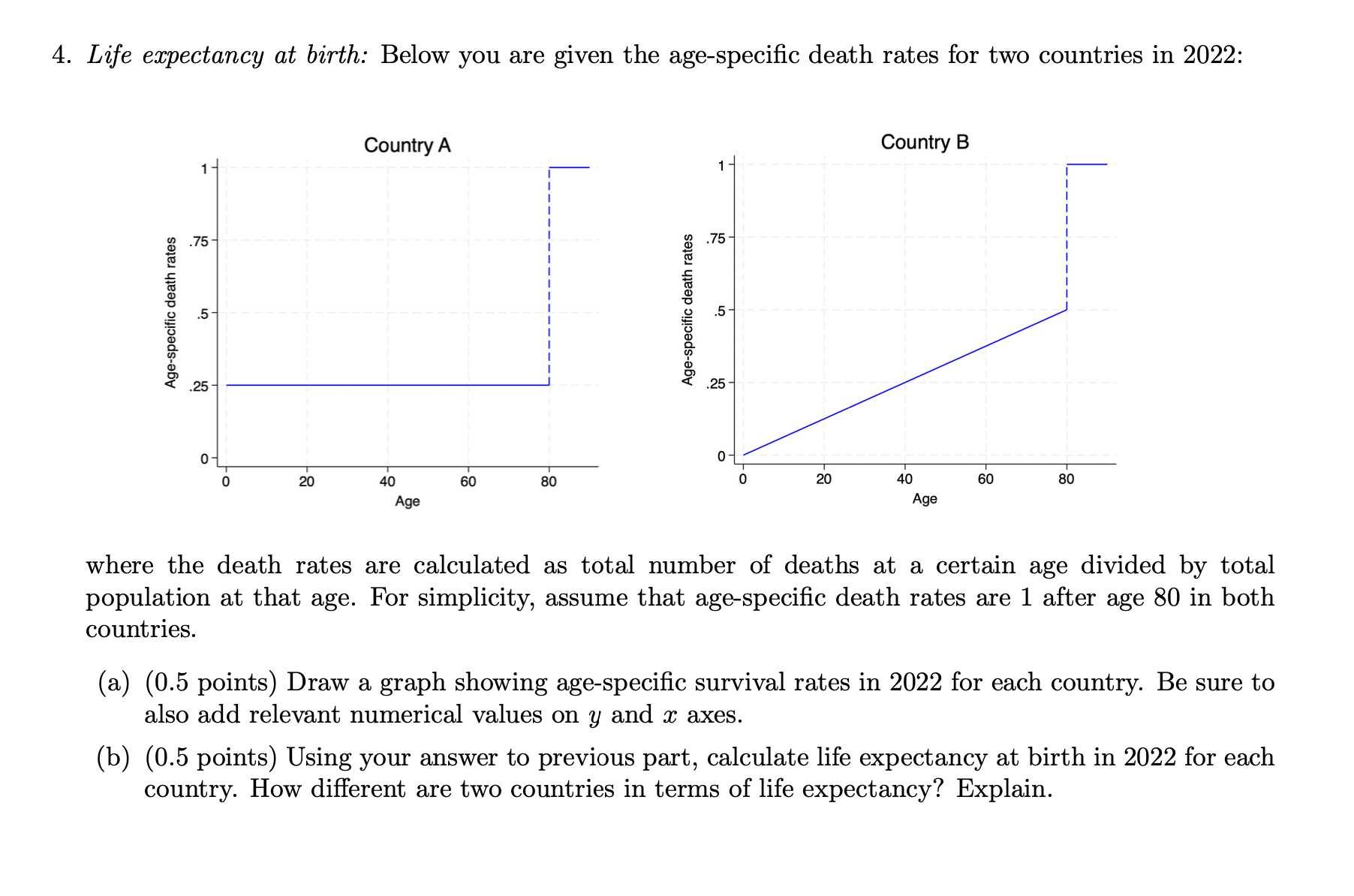 Solved Life expectancy at birth: Below you are given the | Chegg.com
