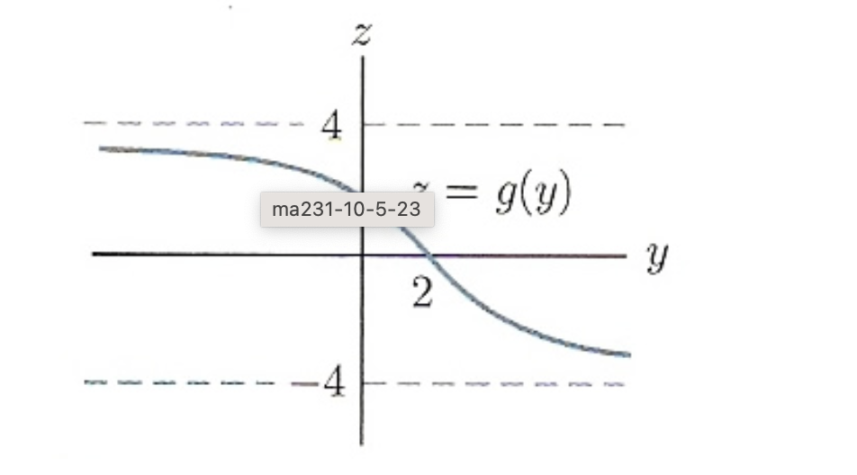 Solved Consider the following differential equation and | Chegg.com
