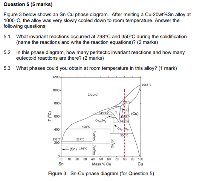 Solved Question 5 (5 marks) Figure 3 below shows an Sn-Cu | Chegg.com