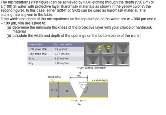 The micropatterns (first figure) can be achieved by | Chegg.com