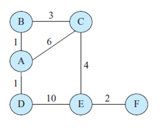 Solved Consider the following network topology. Show how | Chegg.com