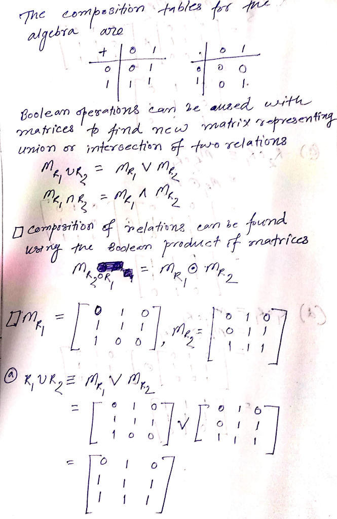 Solved tables for the The composition algebra "are +10 I DOL | Chegg.com