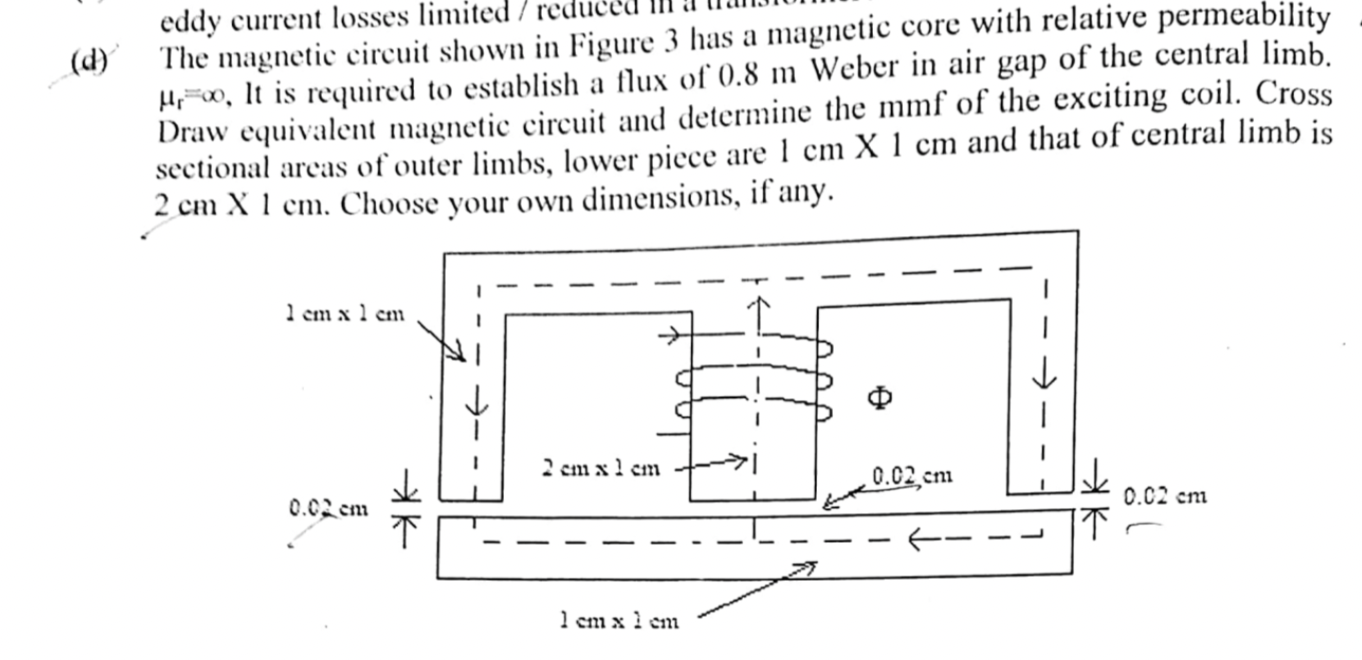 Solved eddy current losses limited / reduce 1) The magnetic | Chegg.com