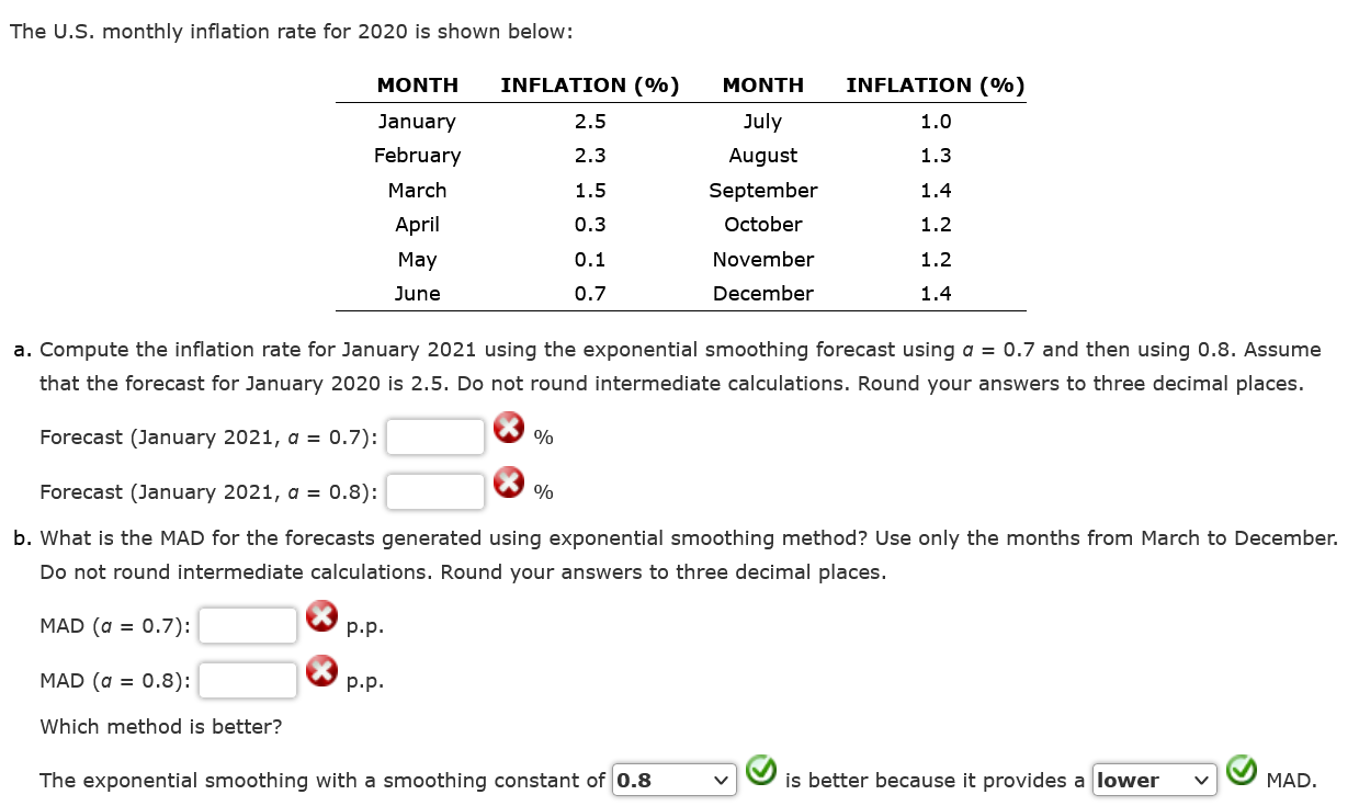 Solved The U.S. monthly inflation rate for 2020 is shown | Chegg.com