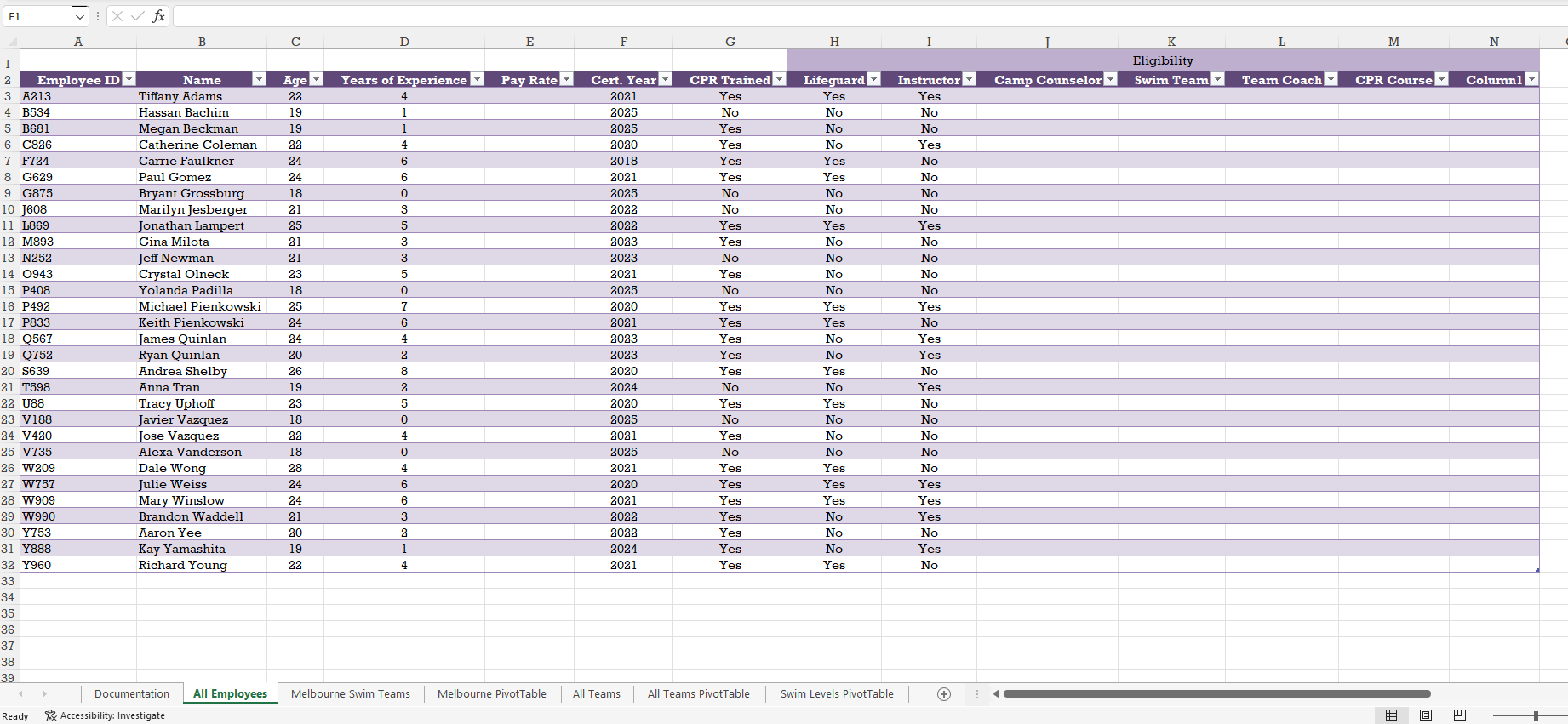 Solved Each summer, the swim clubs host a camp for young | Chegg.com
