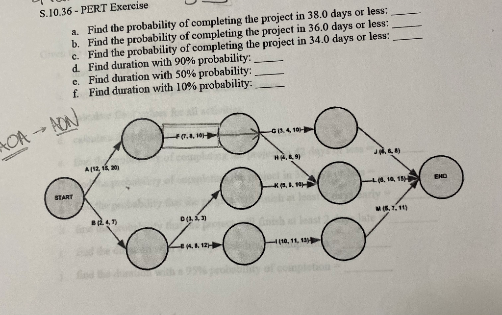 Solved S.10.36 - PERT Exercise a. Find the probability of | Chegg.com