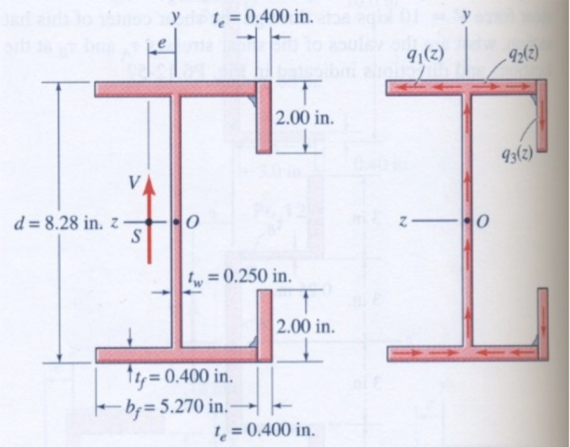 Vertical extension plates are welded to the flanges | Chegg.com