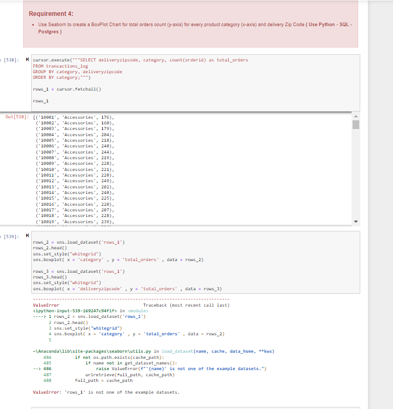Solved Requirement 4 Use Seaborn To Create A Boxplot 6602