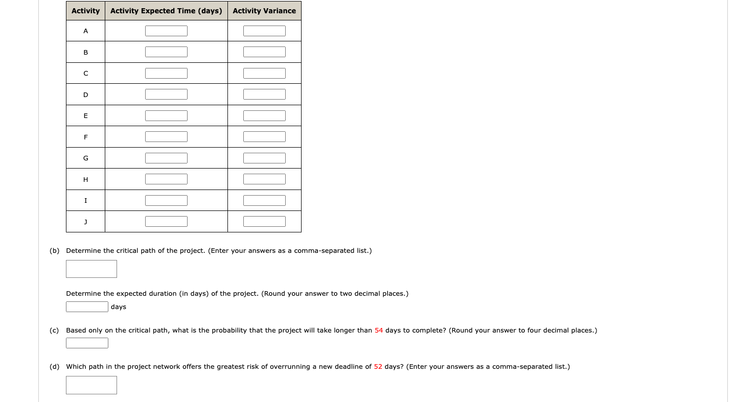 Solved e project as shown in the following table. Determine | Chegg.com