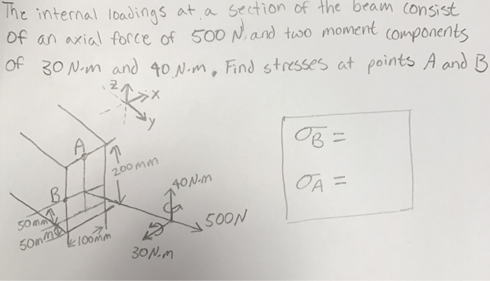 Solved The internal loading at a section of the beam consist | Chegg.com