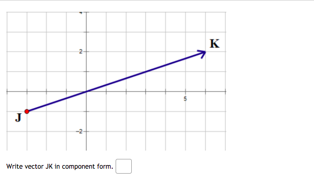 Solved J 2 KK Write vector JK in component form. K J Write | Chegg.com