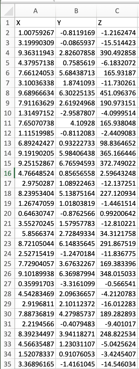 Solved roduction A useful statistical technique is the Tukey | Chegg.com