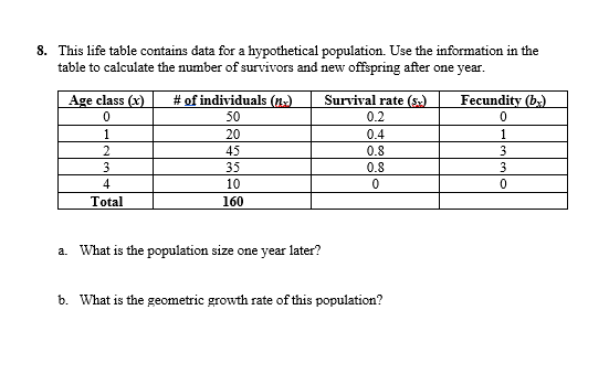 Solved 8. This life table contains data for a hypothetical | Chegg.com
