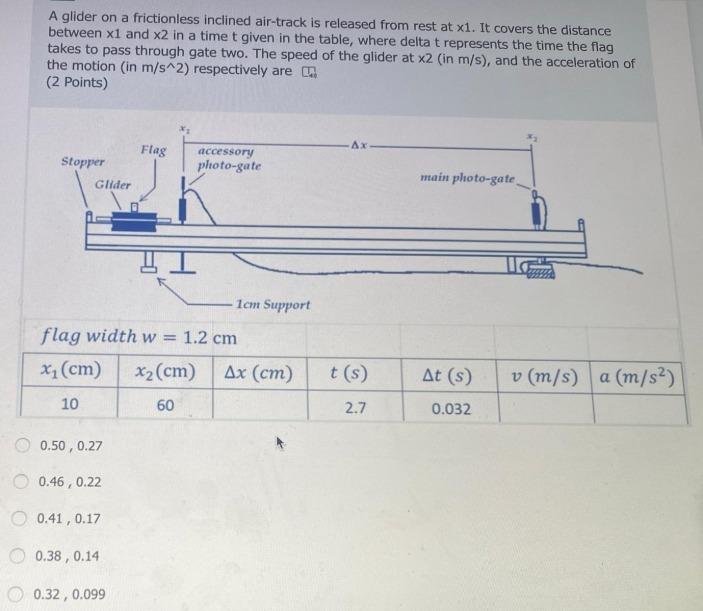 Solved A glider on a frictionless inclined air-track is | Chegg.com