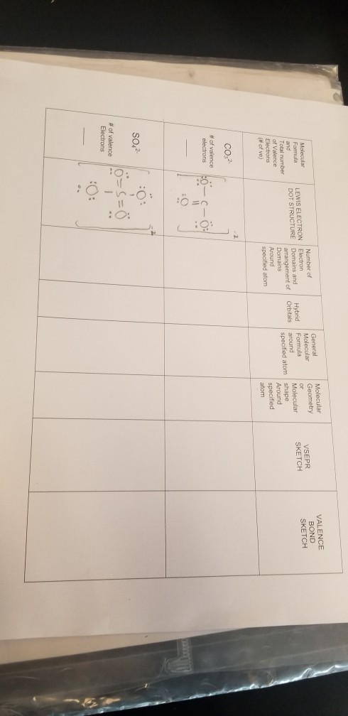 Solved VALENCE BOND SKETCH Number of Molecular Geometry | Chegg.com